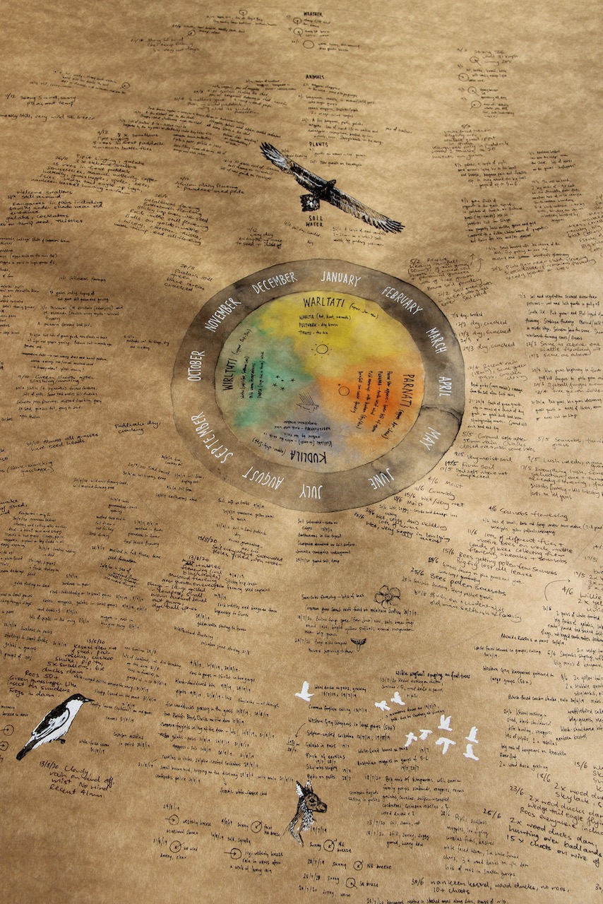 Kaurna calendar | Yarnauwi Farm