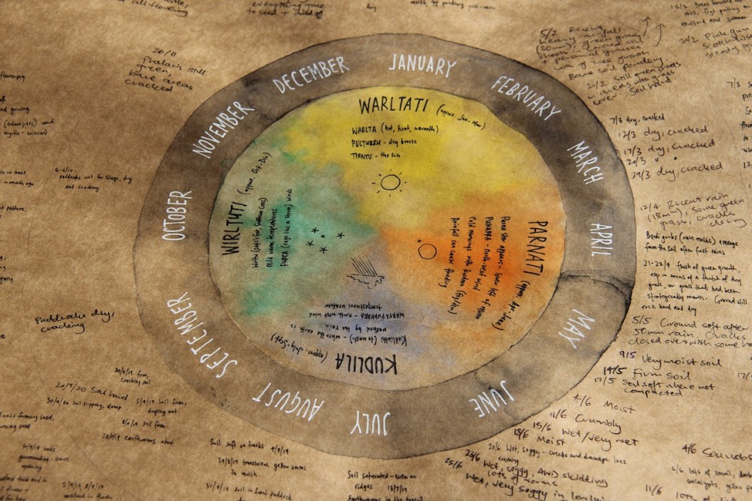 Towards a seasonal calendar | Yarnauwi Farm